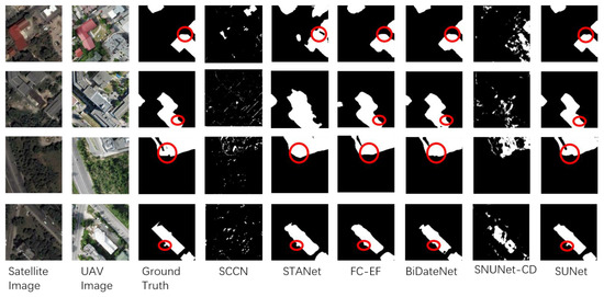 SUNet: Change Detection for Heterogeneous Remote Sensing Images from Satellite and UAV Using a ...