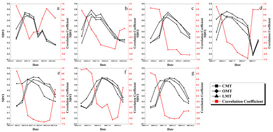 Predicting Maize Yield at the Plot Scale of Different Fertilizer Systems by Multi-Source Data ...