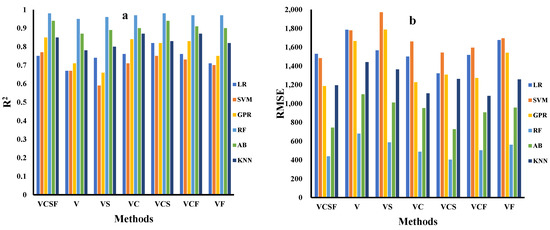 Predicting Maize Yield At The Plot Scale Of Different Fertilizer Systems By Multi Source Data