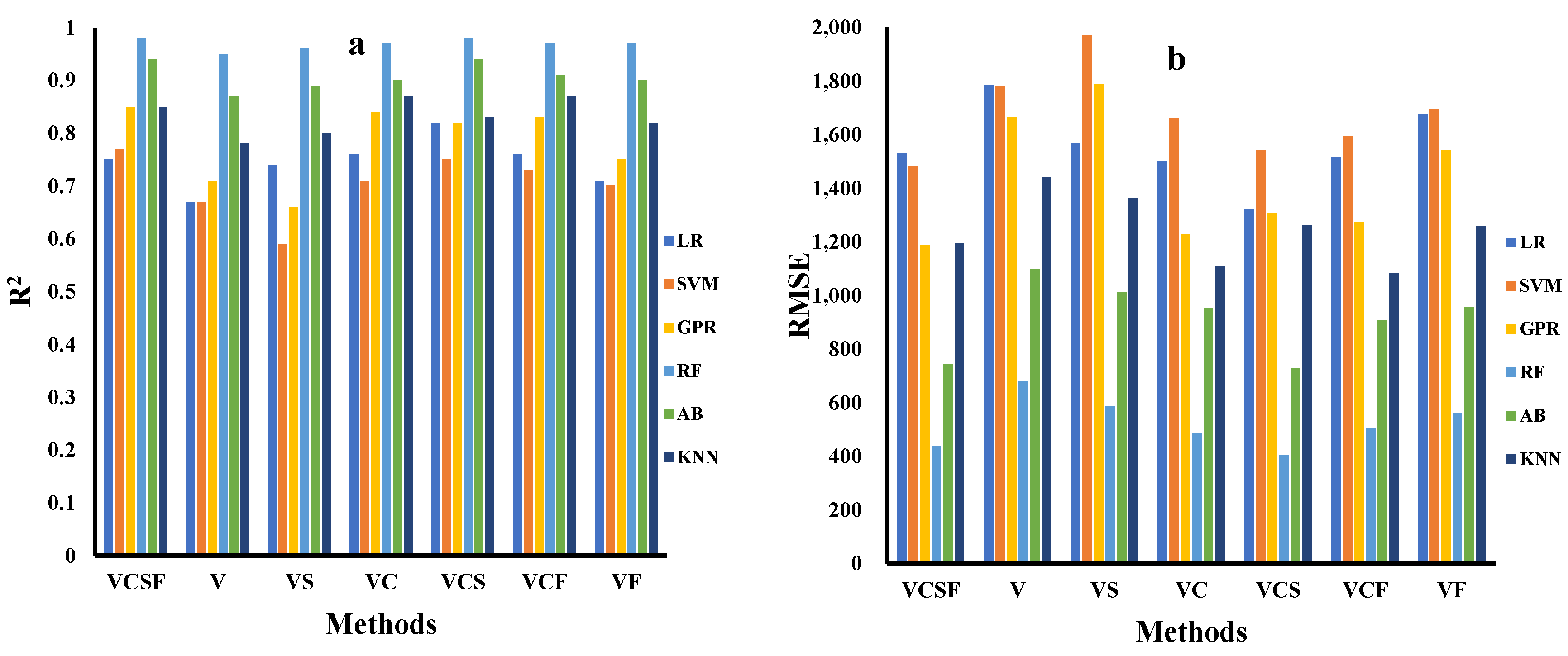 Predicting Maize Yield at the Plot Scale of Different Fertilizer Systems by Multi-Source Data ...