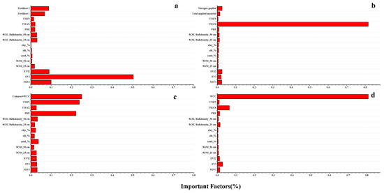 Predicting Maize Yield at the Plot Scale of Different Fertilizer Systems by Multi-Source Data ...