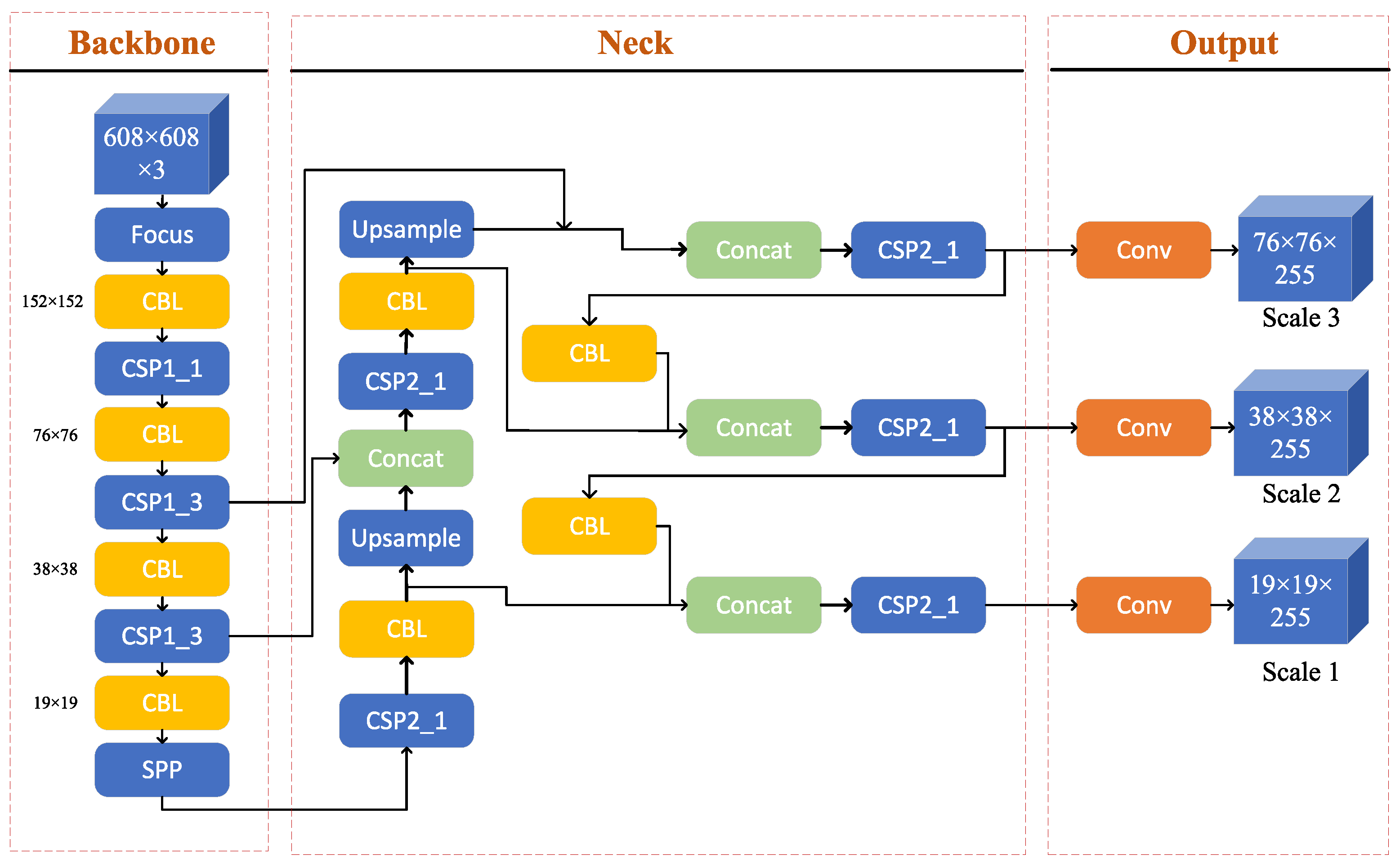 Object Detection With Yolov5 Understanding Anchor Box