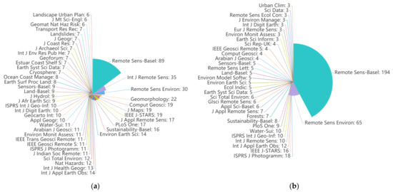 Progress and Trends in the Application of Google Earth and Google Earth ...