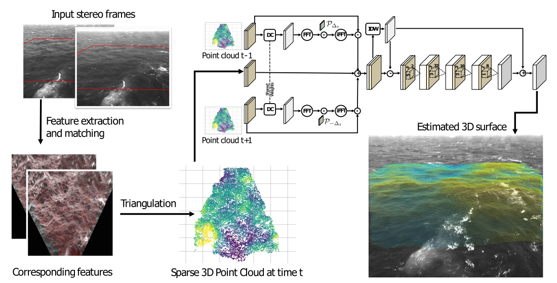 Remote Sensing | Free Full-Text | A Physics-Driven CNN Model for Real ...