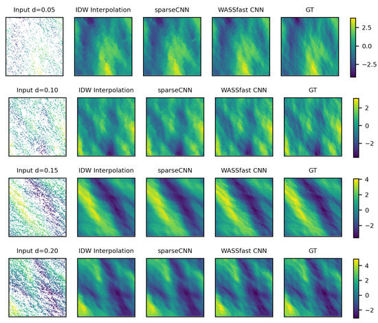 A Physics-Driven CNN Model for Real-Time Sea Waves 3D Reconstruction
