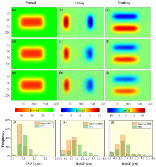 Improving the Robustness of the MTI-Estimated Mining-Induced 3D Time ...