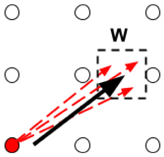 Remote Sensing Free Full Text An Application Of Sea Ice Tracking Algorithm For Fast Ice And