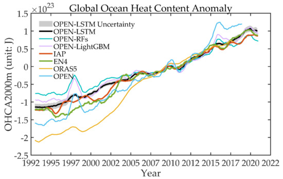 Reconstructing Ocean Heat Content for Revisiting Global Ocean Warming ...