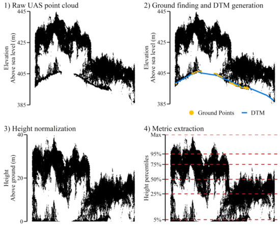 The Potential of Multispectral Imagery and 3D Point Clouds from ...