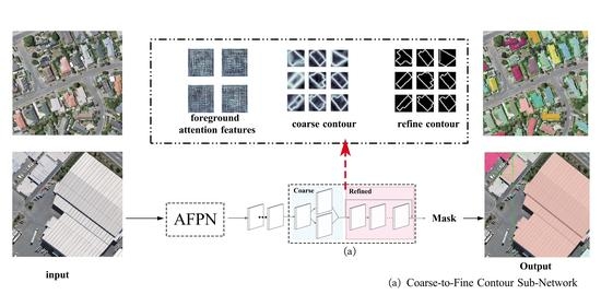 Remote Sensing | Free Full-Text | A Coarse-to-Fine Contour Optimization Network for Extracting ...