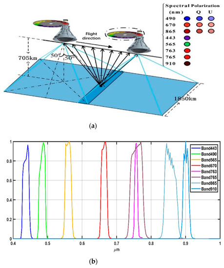 The Operational Inflight Radiometric Uniform Calibration of a ...