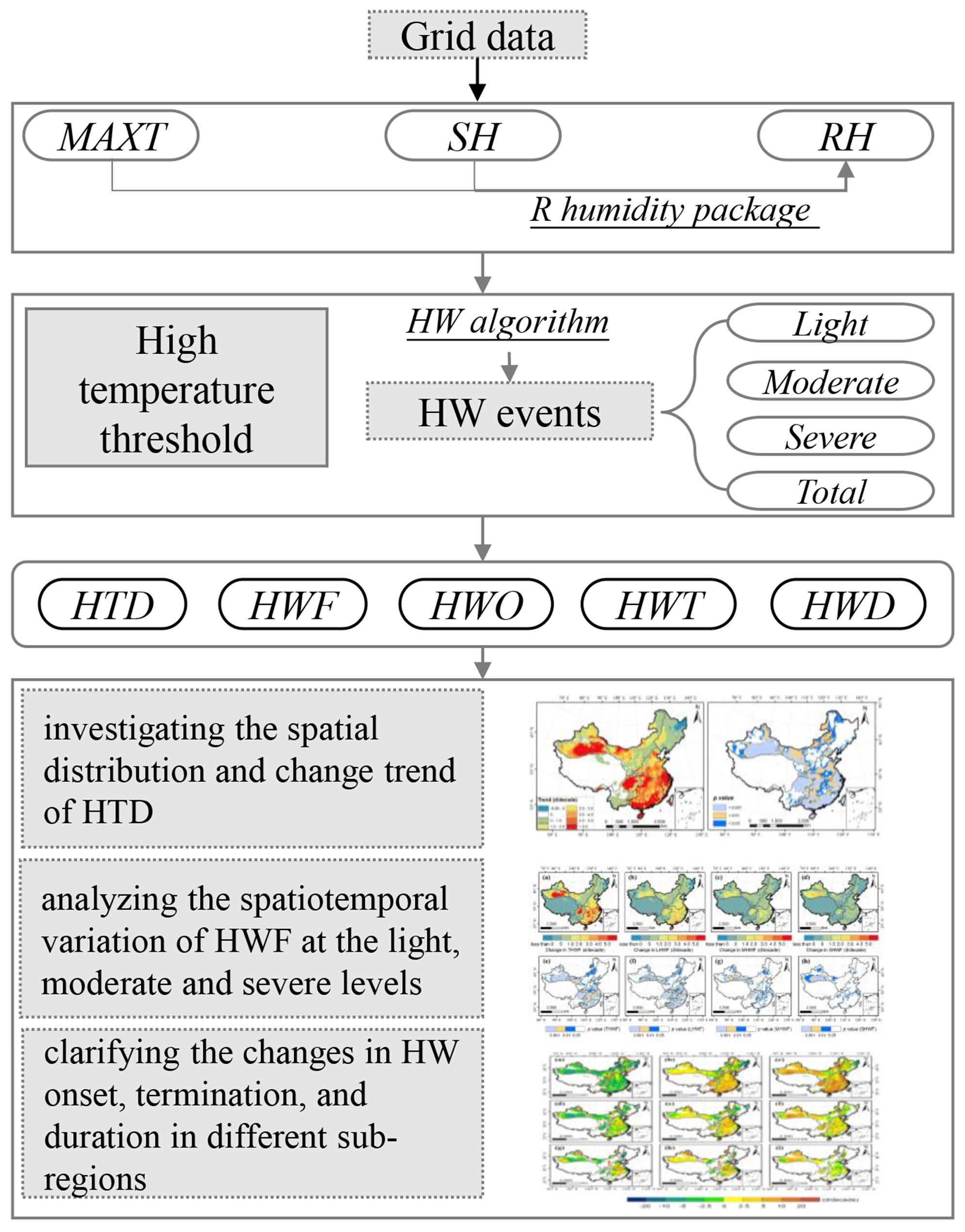 Remote Sensing | Free Full-Text | Spatial and Temporal Variation ...