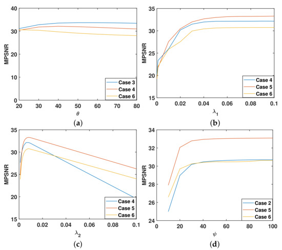 Hyperspectral Image Denoising via Framelet Transformation Based Three-Modal Tensor Nuclear Norm