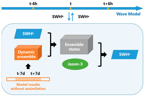 Remote Sensing | Special Issue : Remote Sensing for Marine ...