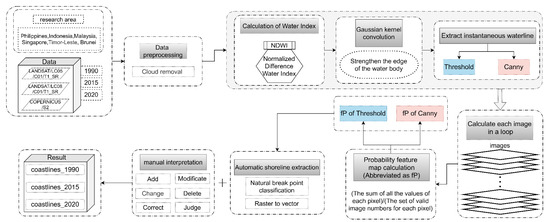 Monitoring Coastline Changes of the Malay Islands Based on Google Earth ...