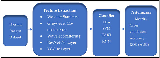 Remote Sensing Special Issue Wavelet Transform For Remote Sensing Image Analysis