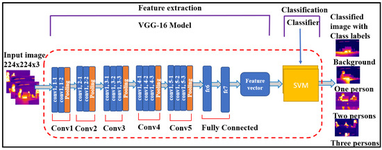 Remote Sensing Special Issue Wavelet Transform For Remote Sensing Image Analysis
