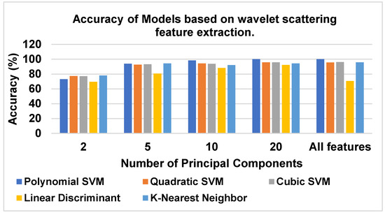Remote Sensing Special Issue Wavelet Transform For Remote Sensing Image Analysis