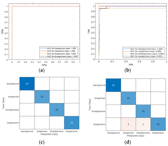 Remote Sensing Special Issue Wavelet Transform For Remote Sensing Image Analysis