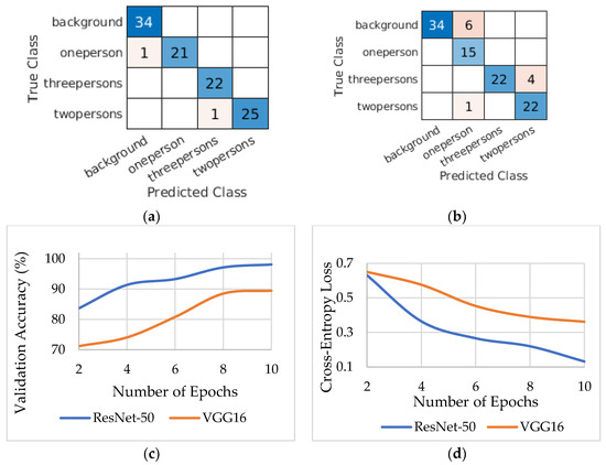 Remote Sensing Special Issue Wavelet Transform For Remote Sensing Image Analysis