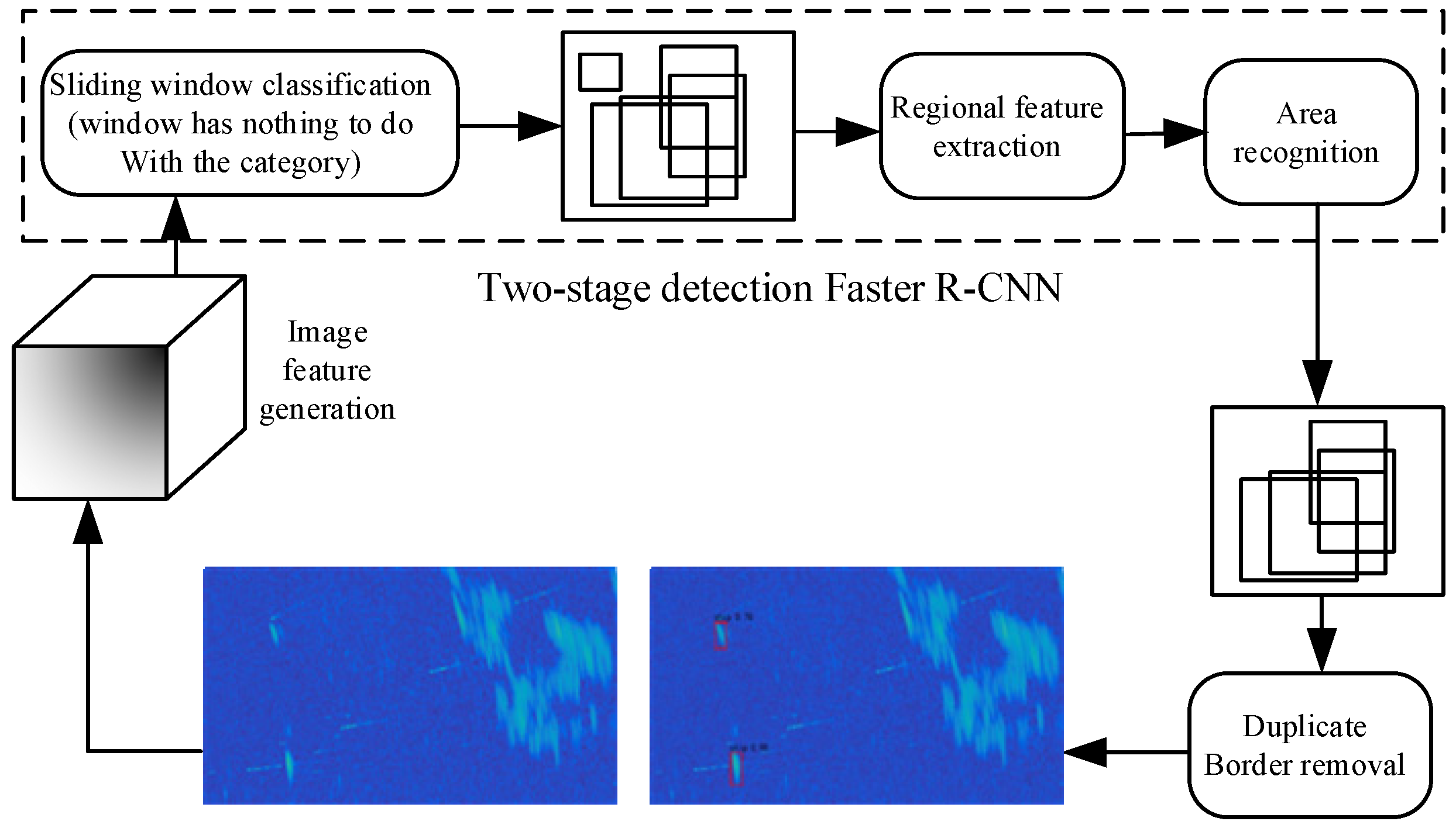 Multi-Dimensional Automatic Detection of Scanning Radar Images of ...