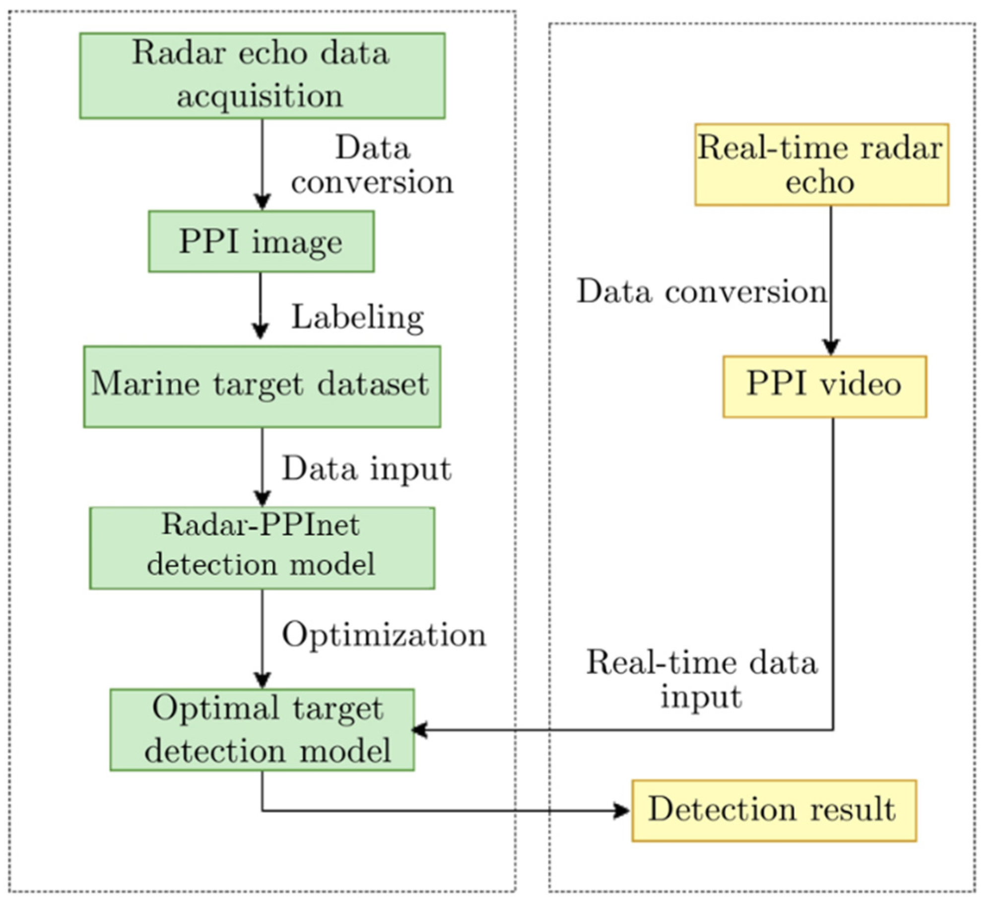 Marine Radar Targets