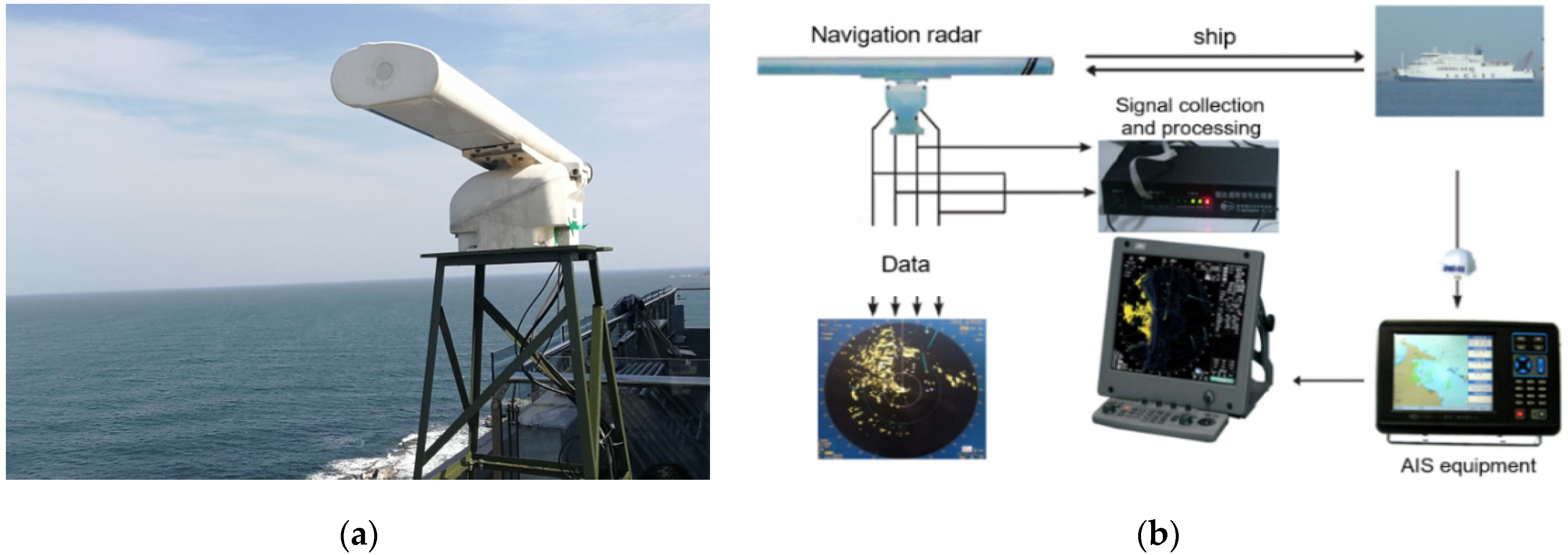 Multi-Dimensional Automatic Detection of Scanning Radar Images of Marine Targets Based on Radar ...
