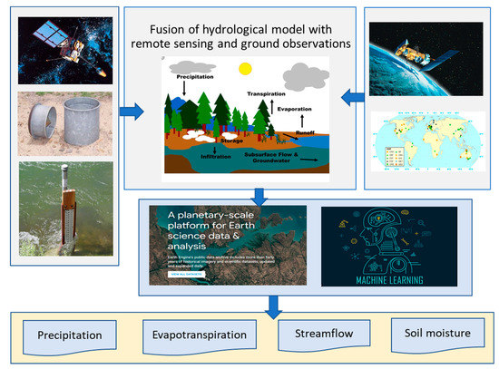 Using Remote Sensing Techniques to Improve Hydrological Predictions in ...