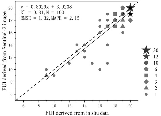 An Improved Eutrophication Assessment Algorithm of Estuaries and ...