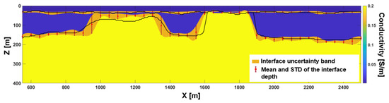 1D Stochastic Inversion of Airborne Time-Domain Electromagnetic Data ...