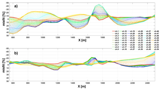 1D Stochastic Inversion of Airborne Time-Domain Electromagnetic Data ...