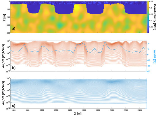 1D Stochastic Inversion of Airborne Time-Domain Electromagnetic Data ...