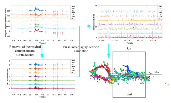 Remote Sensing | Free Full-Text | A New Approach of 3D Lightning ...