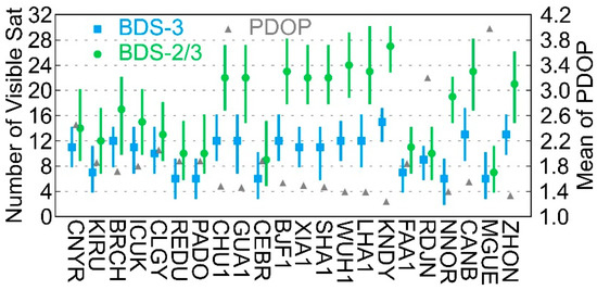 Analysis of the BDGIM Performance in BDS Single Point Positioning