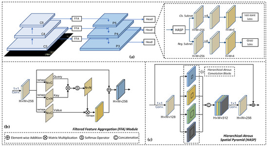 Remote Sensing | Free Full-Text | LR-TSDet: Towards Tiny Ship Detection ...