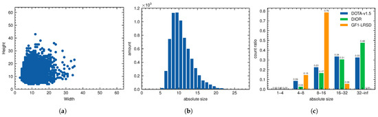 LR-TSDet: Towards Tiny Ship Detection in Low-Resolution Remote Sensing ...