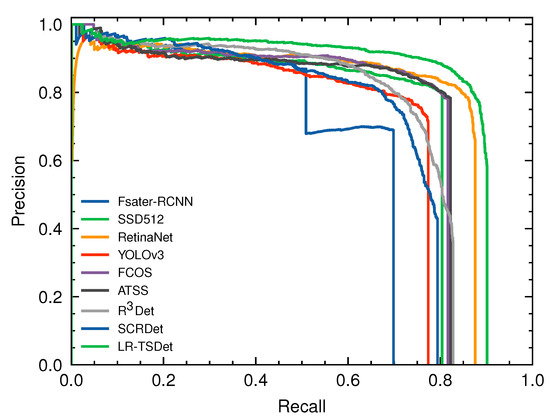 LR-TSDet: Towards Tiny Ship Detection in Low-Resolution Remote Sensing ...