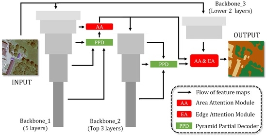Remote Sensing | Free Full-Text | DEANet: Dual Encoder with Attention ...