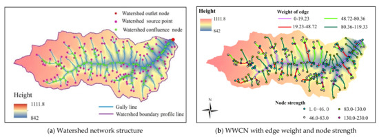 Automatic Landform Recognition from the Perspective of Watershed ...