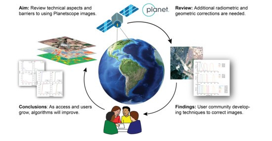 Remote Sensing | Special Issue : Remote Sensing Data Sets