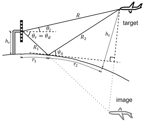 Tracking a Low-Angle Isolated Target via an Elevation-Angle Estimation ...
