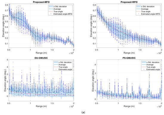Tracking a Low-Angle Isolated Target via an Elevation-Angle Estimation Algorithm Based on ...