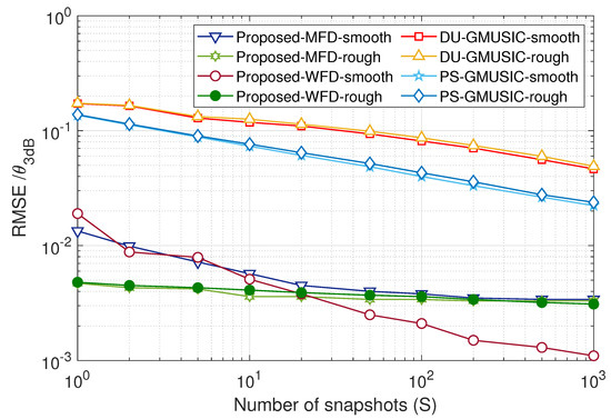Tracking a Low-Angle Isolated Target via an Elevation-Angle Estimation Algorithm Based on ...