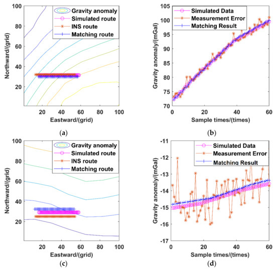 Optimizing Matching Area For Underwater Gravity Aided Inertial Navigation Based On The