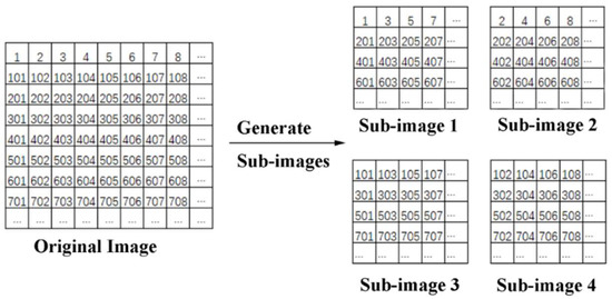 An Endmember Bundle Extraction Method Based on Multiscale Sampling to Address Spectral ...
