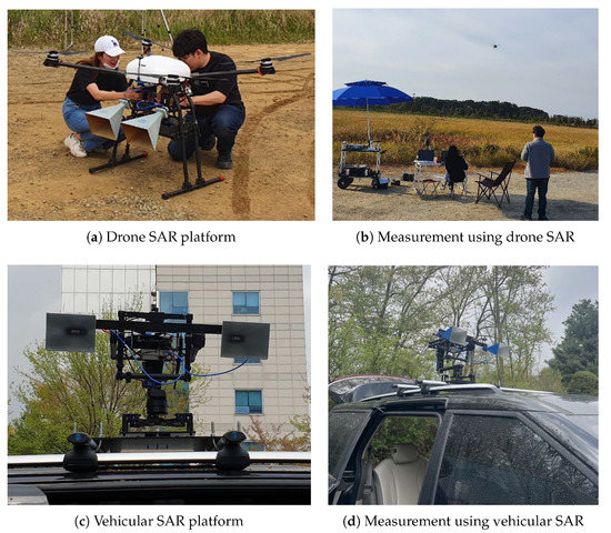 Drone SAR Image Compression Based on Block Adaptive Compressive Sensing