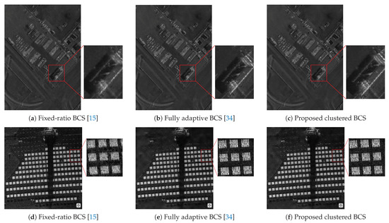 Drone SAR Image Compression Based on Block Adaptive Compressive Sensing