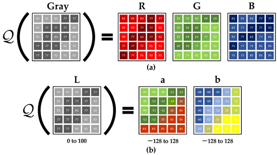 Serial GANs: A Feature-Preserving Heterogeneous Remote Sensing Image Transformation Model