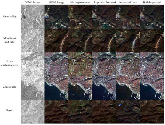 Serial GANs: A Feature-Preserving Heterogeneous Remote Sensing Image ...