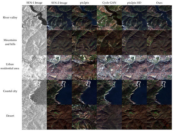 Serial GANs: A Feature-Preserving Heterogeneous Remote Sensing Image Transformation Model